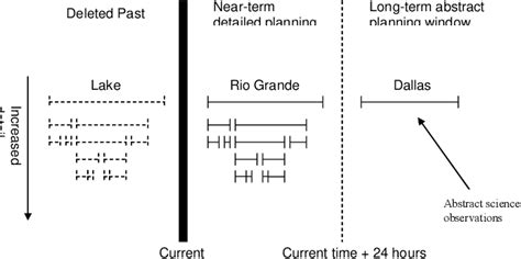 Figure 1 From The Eo 1 Autonomous Science Agent Semantic Scholar