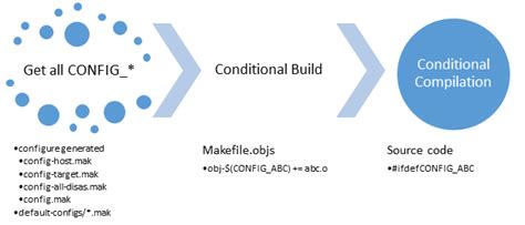 qemu 的事件处理 runsisi s blog