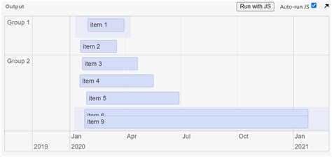 vis timeline items get overlapped · issue 1467 · visjs vis timeline · github