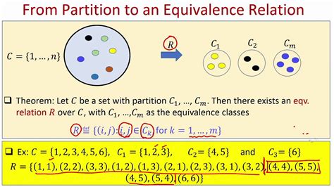 28 Facts About Equivalence Relations