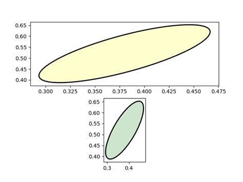 Ellipse With Units Matplotlib 3 1 3 Documentation