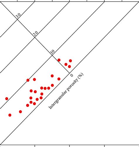 Intergranular Volume Igv Versus Volume Of Cements Based On