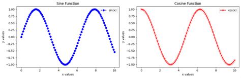 Was Ist Matplotlib Data Basecamp