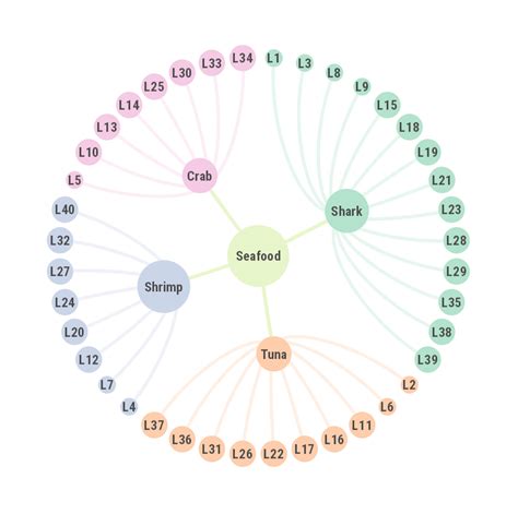 R How To Reflect 3 Relationships In A Chord Diagram And Avoid Label