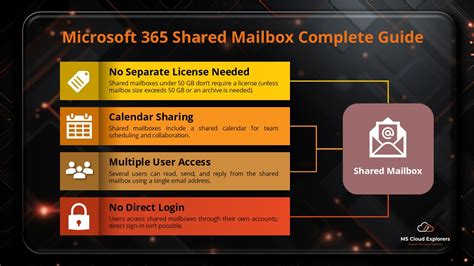 How To Access A Shared Mailbox Step By Step Guide 2025 Ms Cloud Explorers