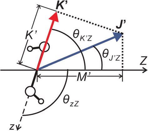 The Vector Model Picture For H O Treated As A Symmetric Top In Download Scientific