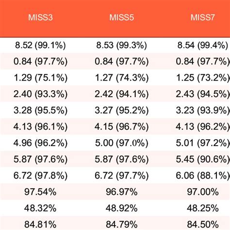 3 Dimensional Plot Of The Predictability Versus Interindividual