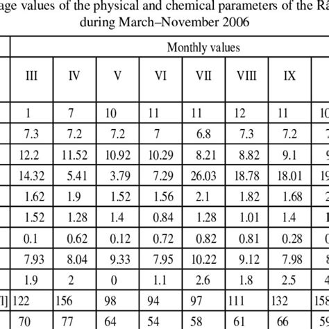 The Oxygen Saturation Nomogram In Order To Assess The Percent