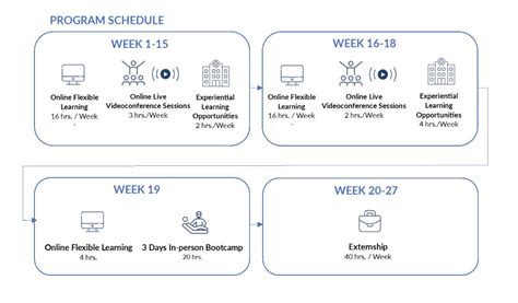 The Living Classroom Personal Support Worker Program