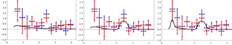 The Impact Of Tidal Streams On The Modulation Spectrum Measured At