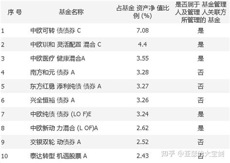 80后准备退休，90后谋划养老？市场养老目标基金大盘点 知乎
