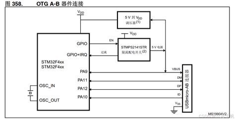 Stm32cubemx教程 Usbhost 使用fatfs文件系统读写u盘stm32 Usb Host Csdn博客