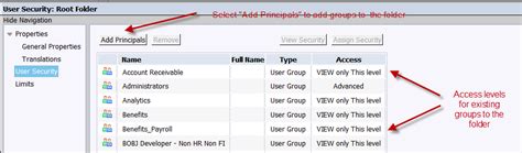 Accessing Content Objects Sap Security Pages