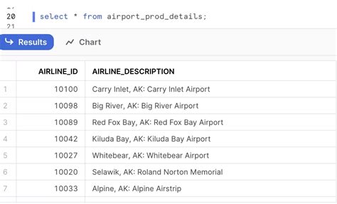 Continuous Data Ingestion With Snowpipe And Stream In Snowflake JayaAnanth