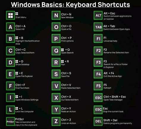 Indrajit Deb On Linkedin Windows Computer Education