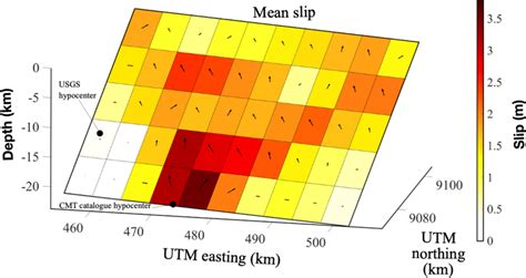 Coseismic Slip Distribution Of The 19th August 2018 Lombok Earthquake Download Scientific
