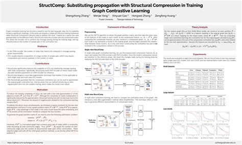 Iclr Poster Structcomp Substituting Propagation With Structural Compression In Training Graph