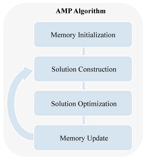 Dynamic Task Allocation For Collaborative Data Collection A Vehicle