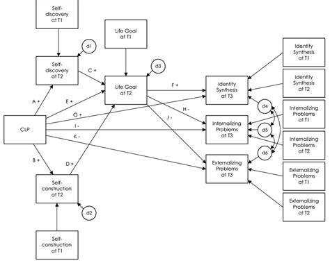 Hypothesized Model Rectangles Are Observed Variables The Small