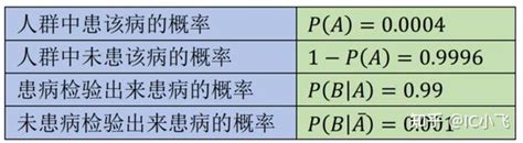 通信处理 Viterbi译码 知乎