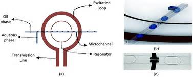 Microwave Sensing And Heating Of Individual Droplets In Microfluidic Devices Lab On A Chip