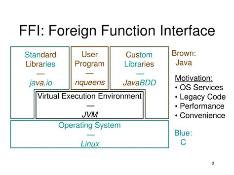 Ppt J E A N N I E Granting Java Native Interface Developers Their