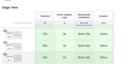 Amazon Web Services Docker Build Taking Too Much Time In Aws Ecs Stack Overflow