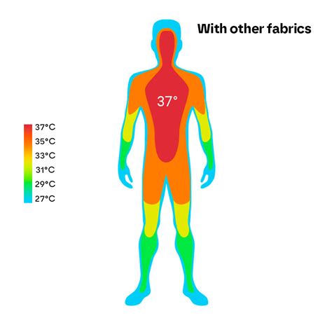 Body Thermoregulation In Sports Optimal Control SIXS News