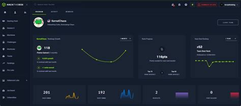 Đinh T Vinh On Linkedin Hackthebox Pentesting Ctf