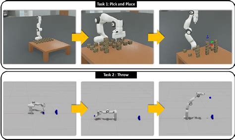 Figure 1 From A Systematic Comparison Of Simulation Software For