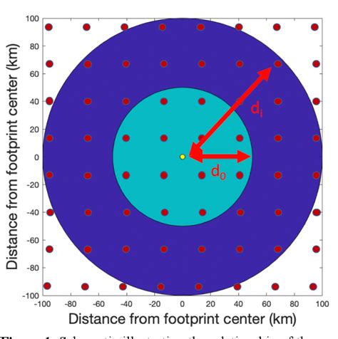 Figure 1 From Sea Surface Salinity Subfootprint Variability From A