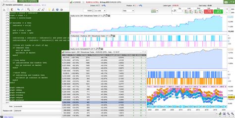 Strategy Robustness Tester Prorealtime Trading