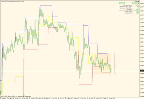 How To Trade Fractals With New Metatrader 4 Compatible General Mql5