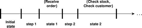 figure 25 from a formal semantics for uml activity diagrams
