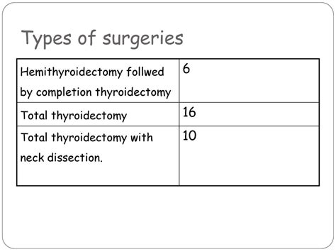 Thyroid Malignancies Our Experience Ppt Download