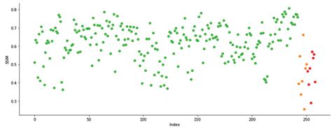Machine Learning Unsupervised Anomaly Detection In Images Data