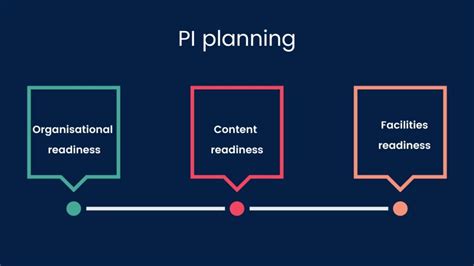 PI Planning Readiness