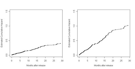 Applied Longitudinal Data Analysis Chapter 14 R Textbook Examples