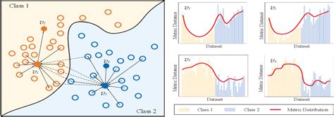 Figure 1 From Metric Distribution To Vector Constructing Data Representation Via Broad Scale