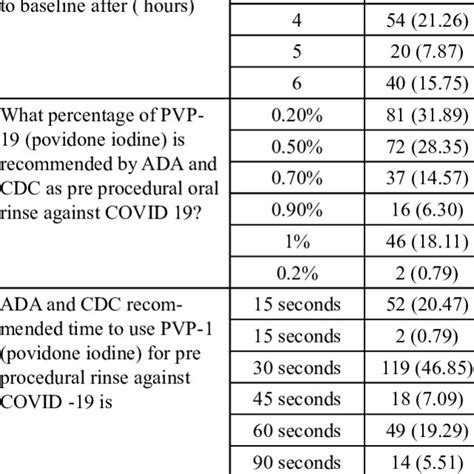 Awareness About The Bioaerosols Level Viral Sur Vival On Surface Download Scientific Diagram