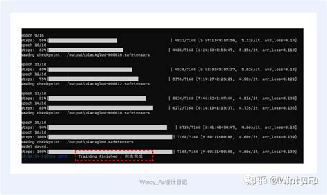 Stable DiffusionLoRA模型训练教程 新手篇 LoRA训练个人经验总结与复盘 知乎