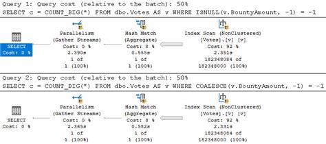 Правильный способ проверки на Null в запросах Sql Server Sql Ex Blog