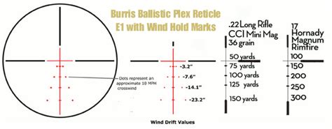 Burris Ballistic Plex Drop Chart Ponasa