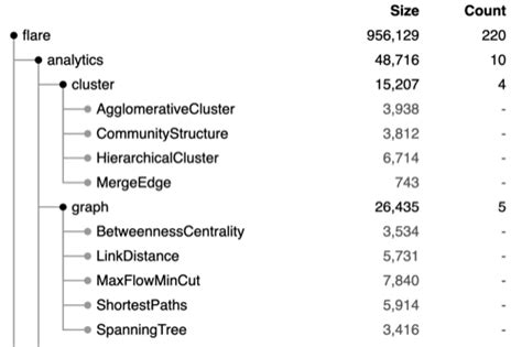 D3 Gallery Vanilla Js