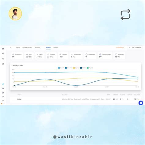Emailmarketing Startupgrowth Producttesting Marketingstrategy