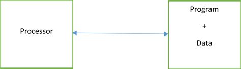 कंप्यूटर का इतिहास History Of Computers In Hindi