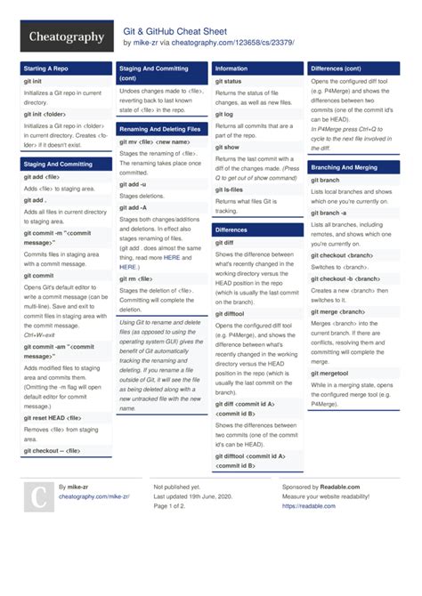 Git And Github Cheat Sheet By Mike Zr Download Free From Cheatography Cheat