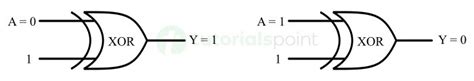 Xor Gate In Digital Electronics
