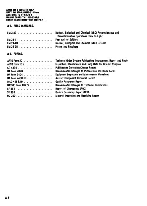 Army Smr Code Chart A Visual Reference Of Charts Chart Master