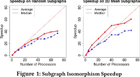 Figure 1 From A Parallel Algorithm For Subgraph Isomorphism Brief